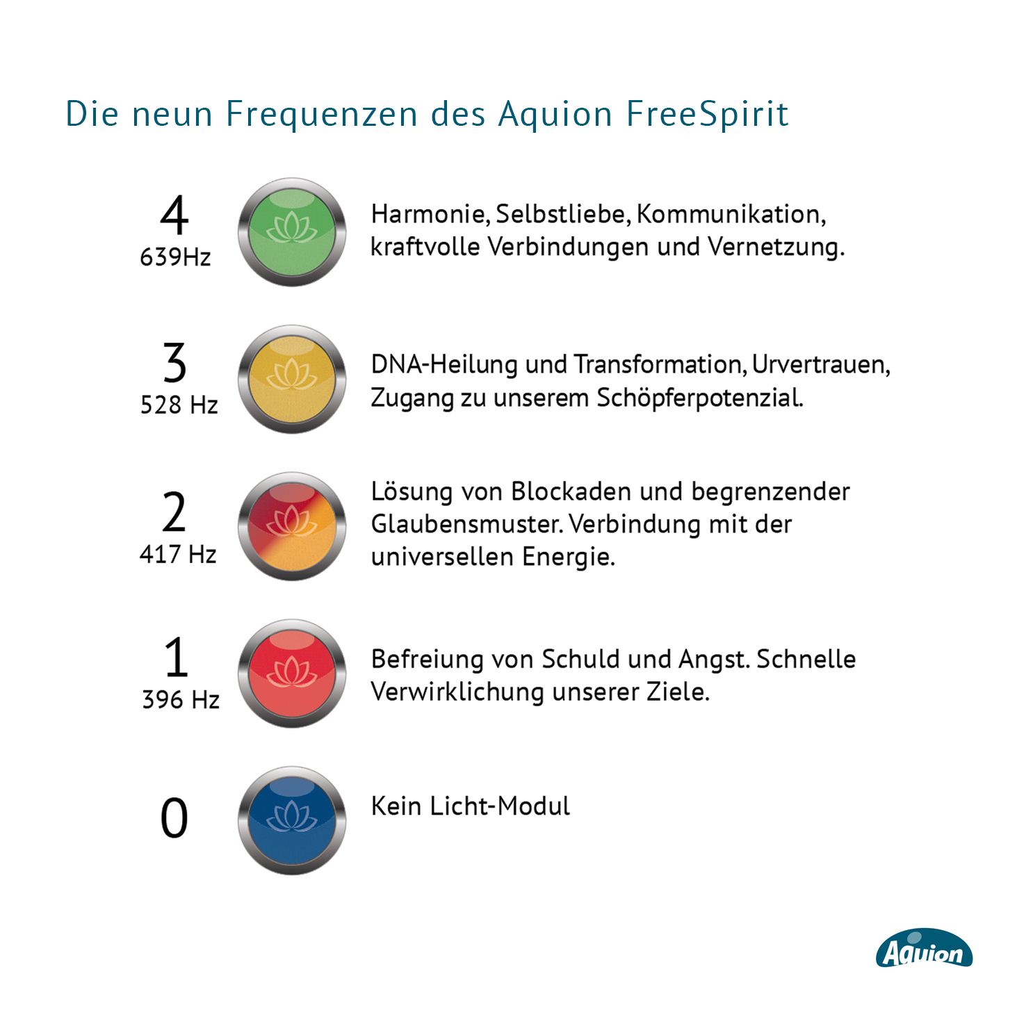 Aquion, Wasser, basisch - Shop von der ActivWell GmbH