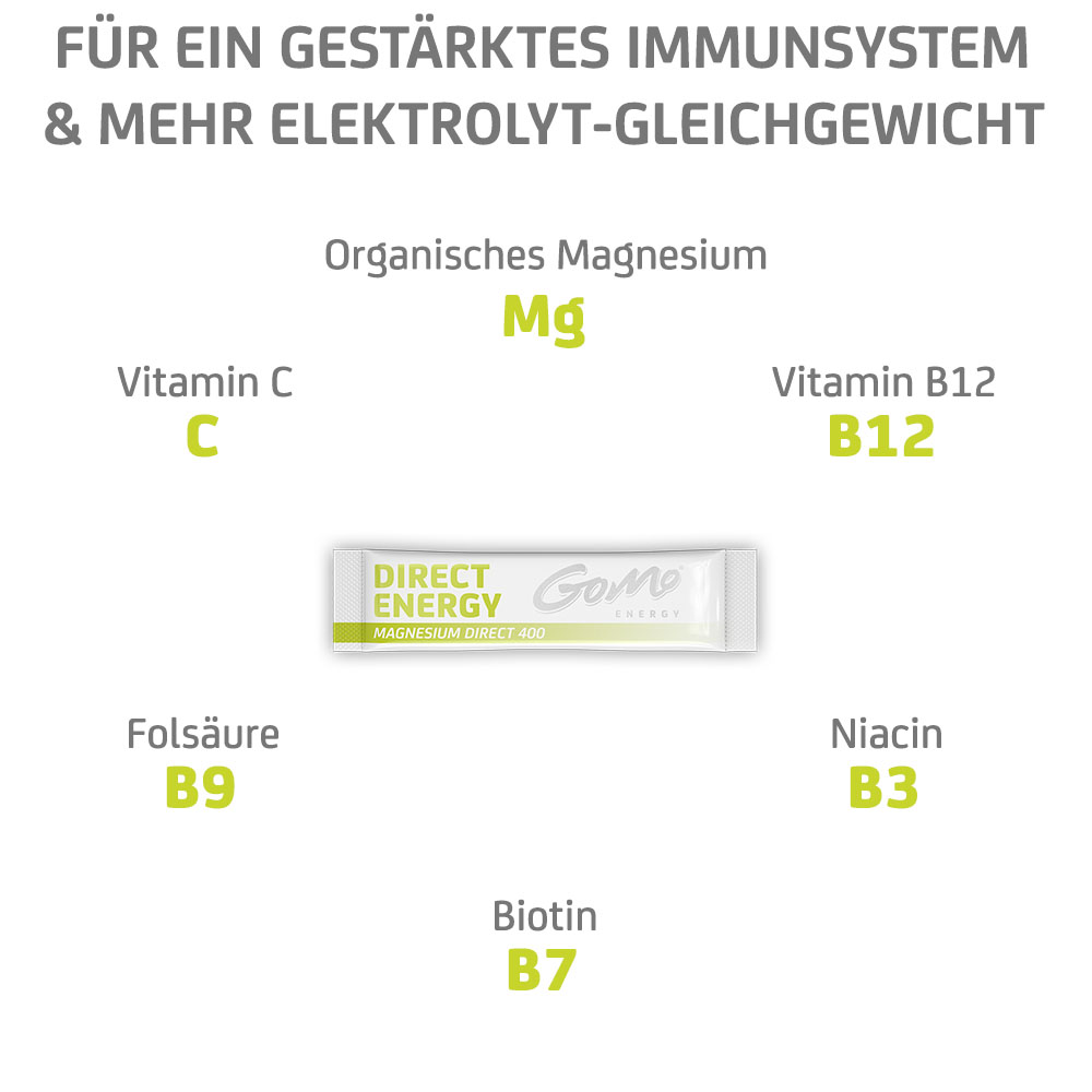 Magnesium direct Pulver mit Vitamin C - Shop von der ActivWell GmbH